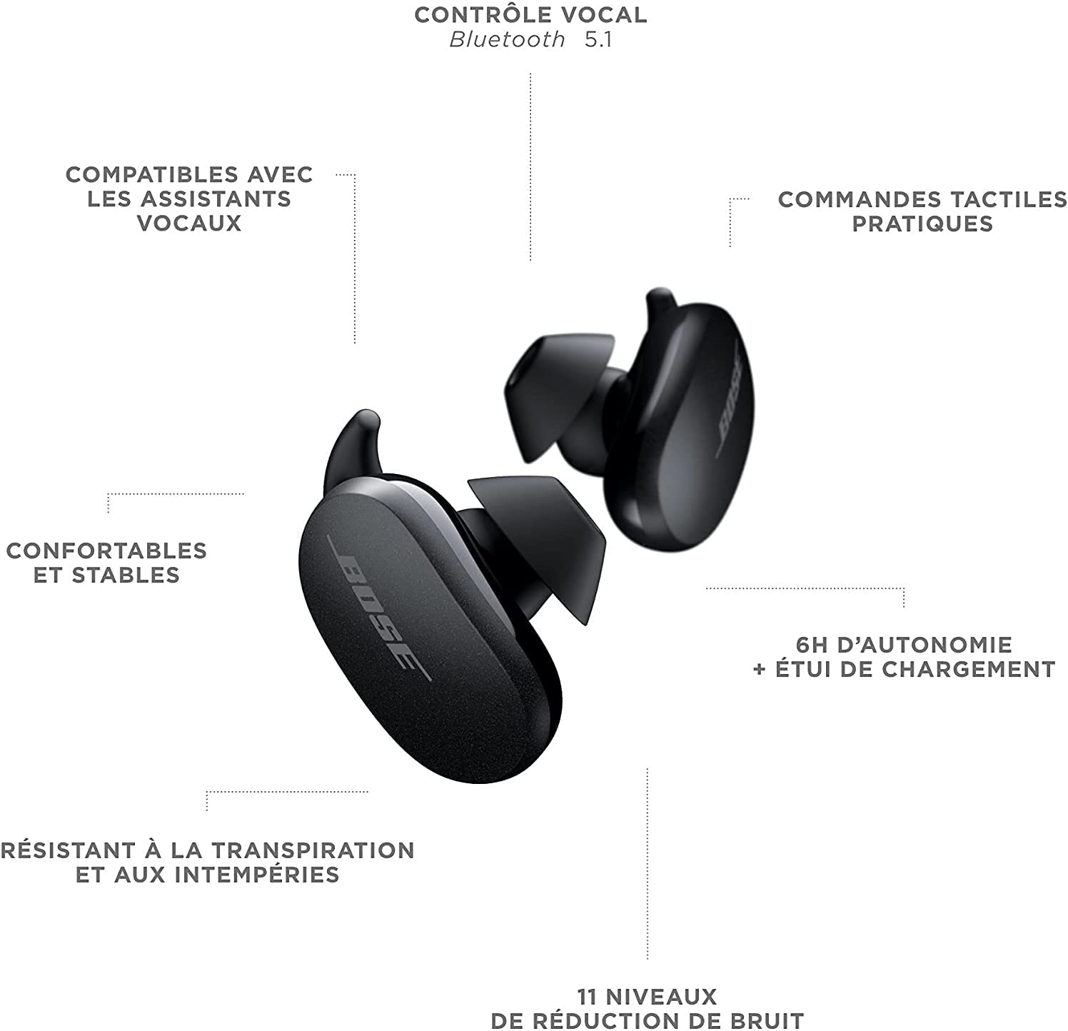 Écouteurs Bluetooth Bose QC Earbuds II : Test complet & Avis
